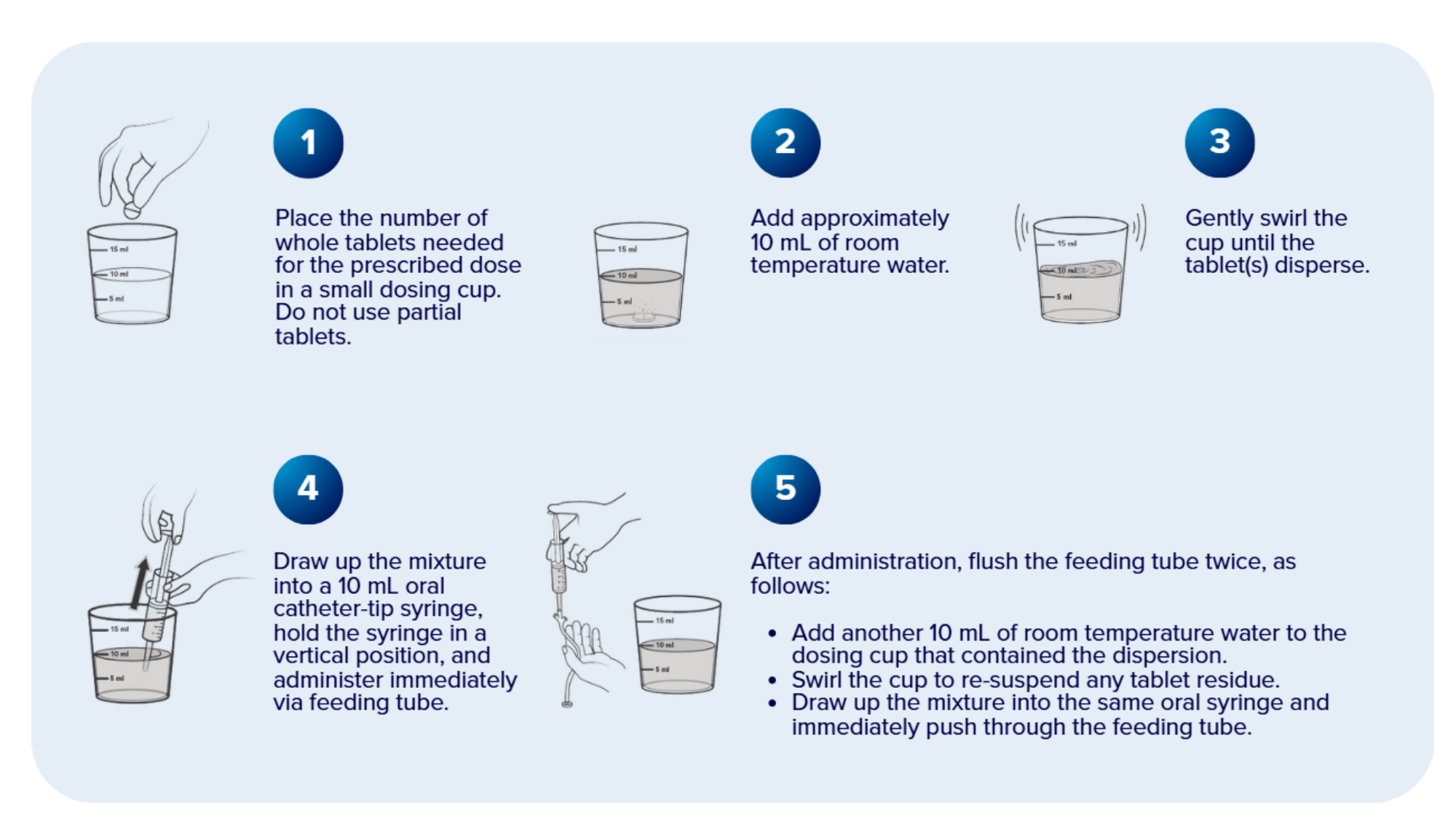 Taking SPRITAM - SPRITAM ® (levetiracetam)